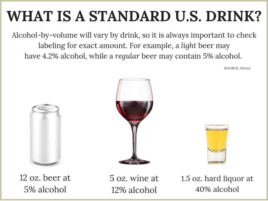 Guide to Drinking Levels - Recovery Research Institute