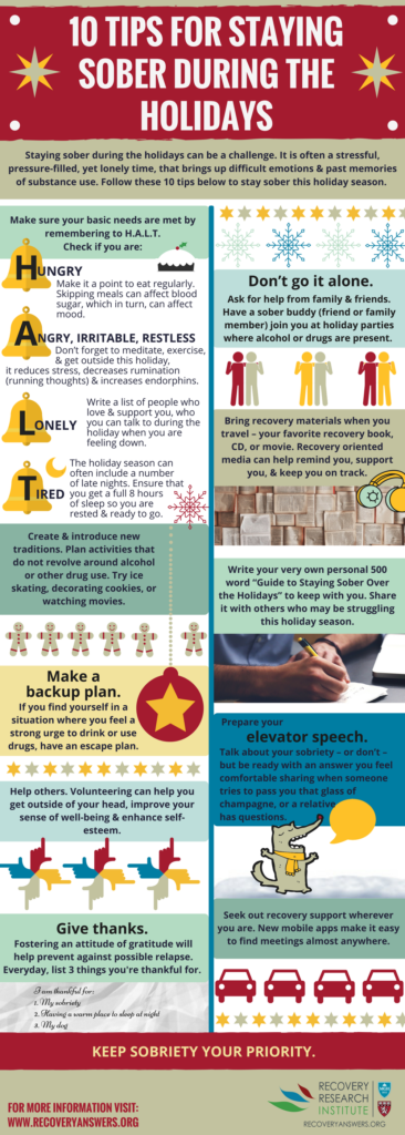 10 Tips for Staying Sober During the Holidays – Recovery Research Institute