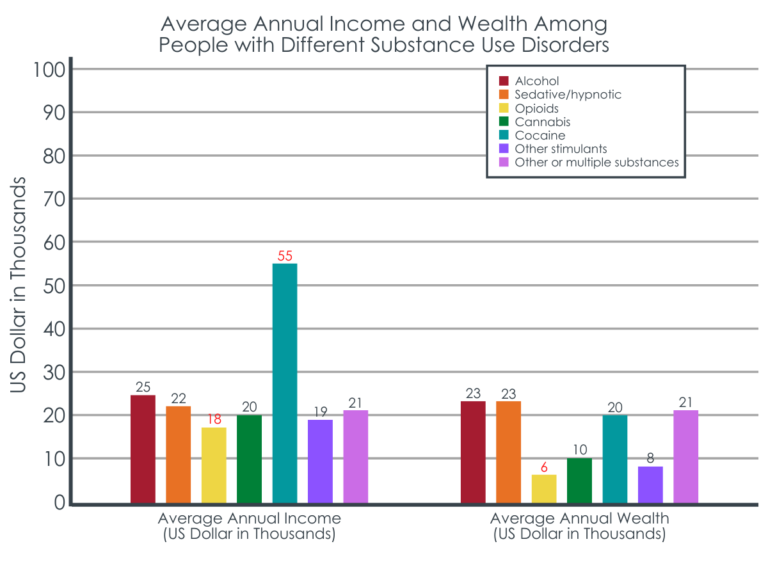 Are some substance use disorders associated with more recovery barriers ...