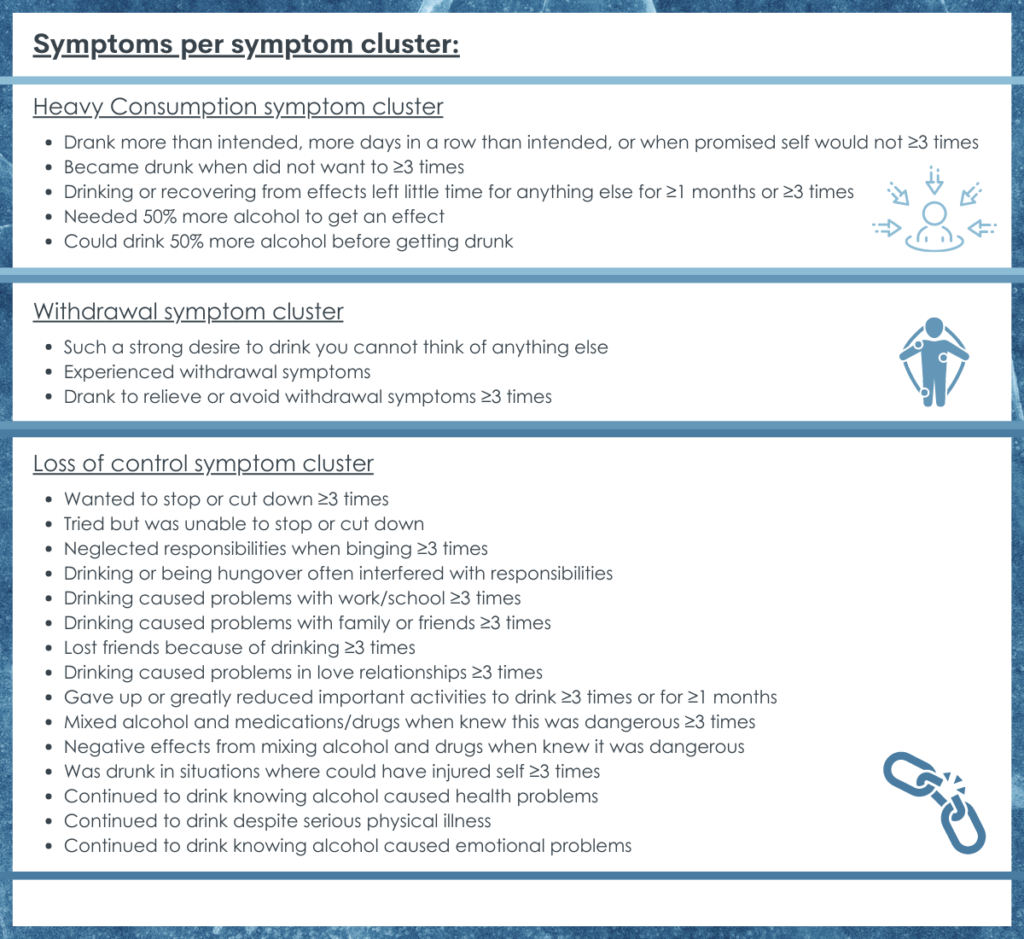 Investigating sub-types of alcohol use disorder to improve treatment ...