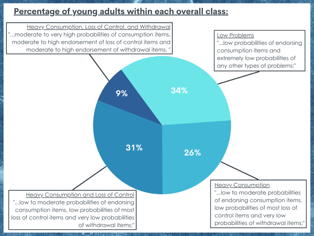 Investigating sub-types of alcohol use disorder to improve treatment ...