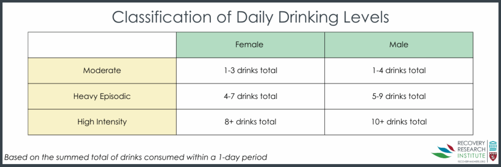 Co-use of cannabis and alcohol: Characteristics of cannabis use may ...