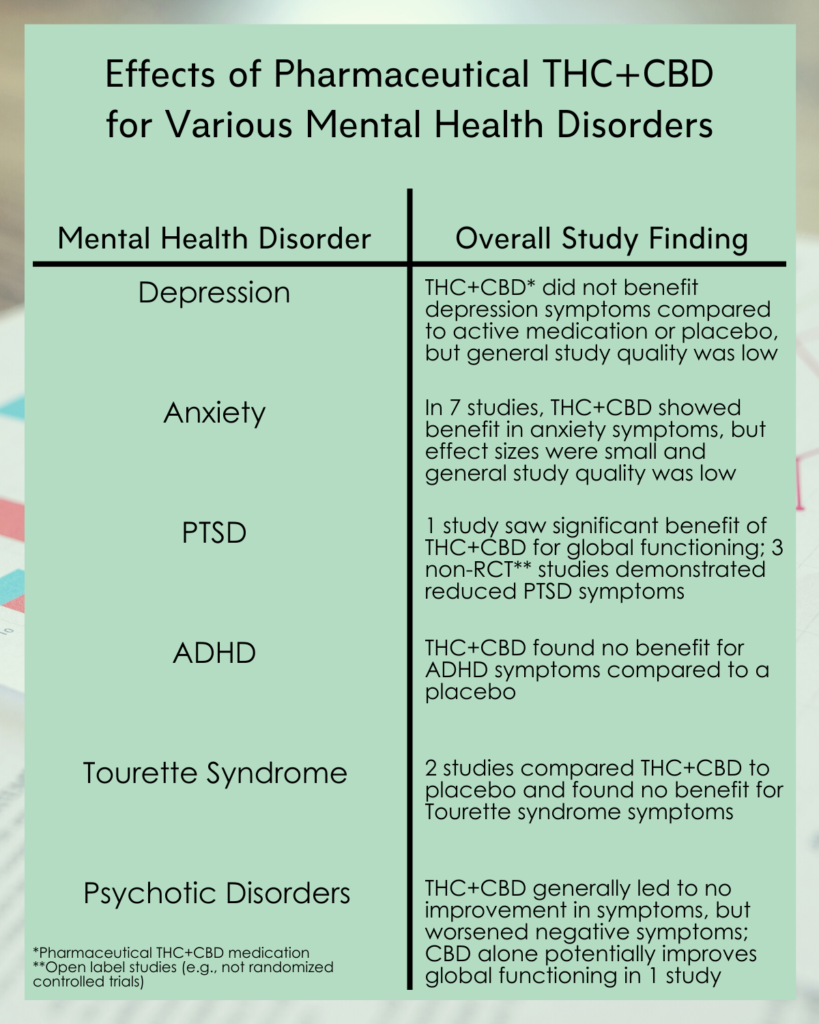 Can cannabis really do all that? Weighing the literature on cannabis ...