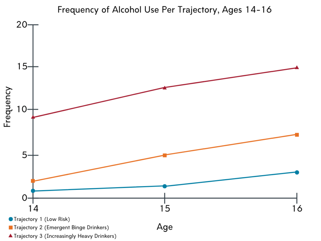 Are there different types of adolescent drinkers that can benefit from ...