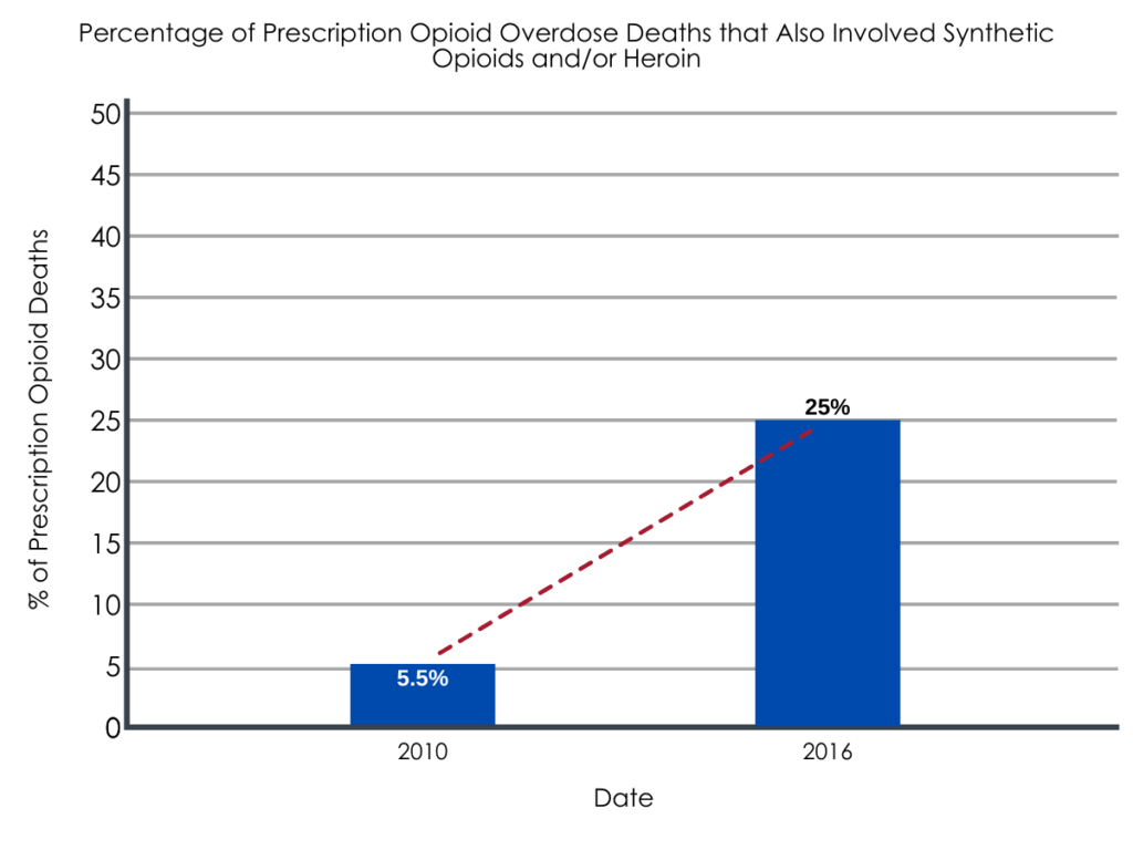 National trends in adolescent opioid overdose: The rising tide of ...