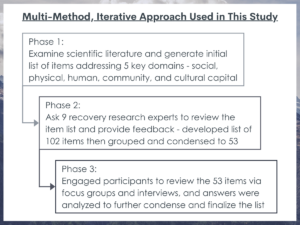 Asking recovering individuals how to measure recovery capital ...