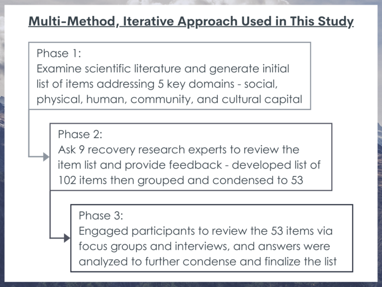 Asking recovering individuals how to measure recovery capital ...
