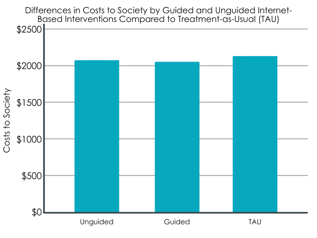 Internet-based interventions can help individuals manage heavy drinking ...