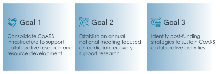 CoARS – Recovery Research Institute