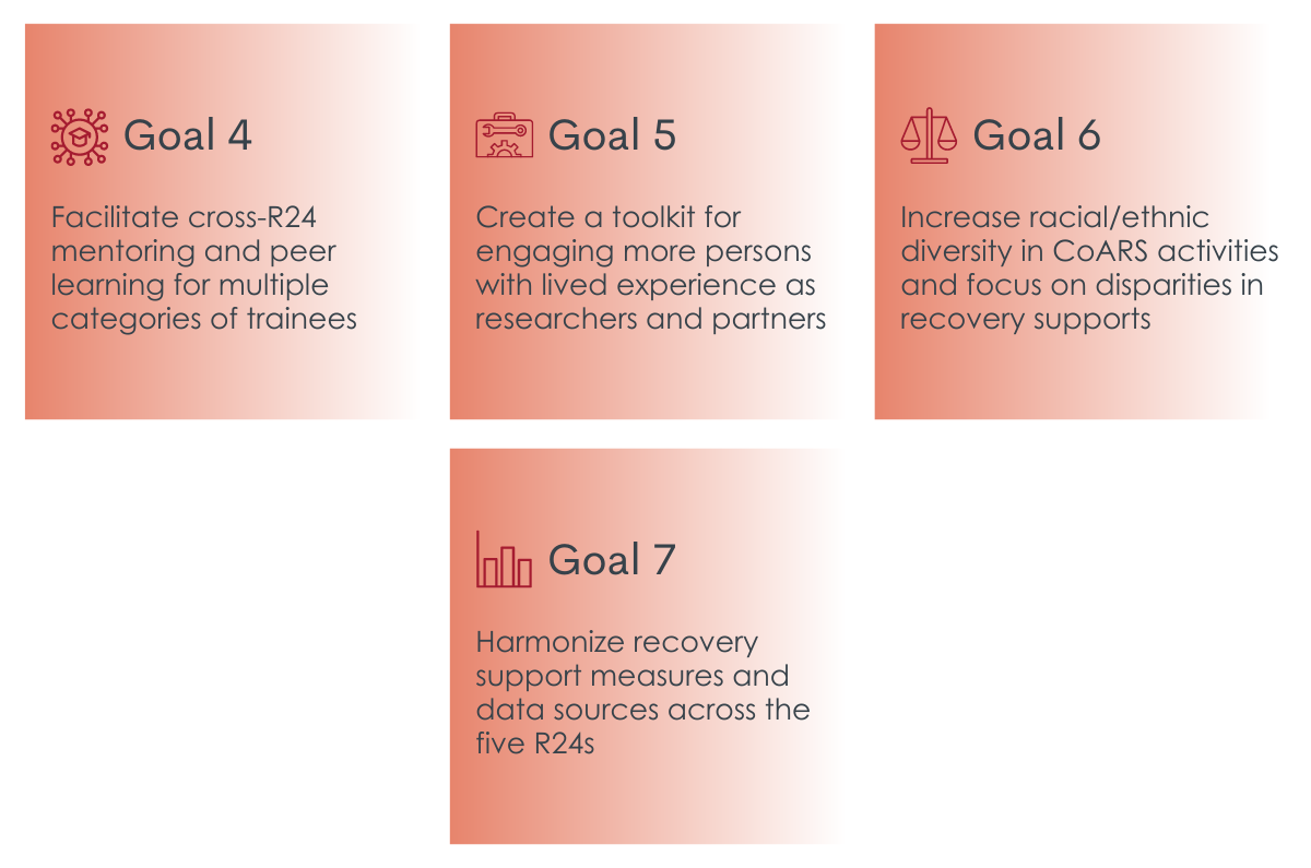 CoARS – Recovery Research Institute