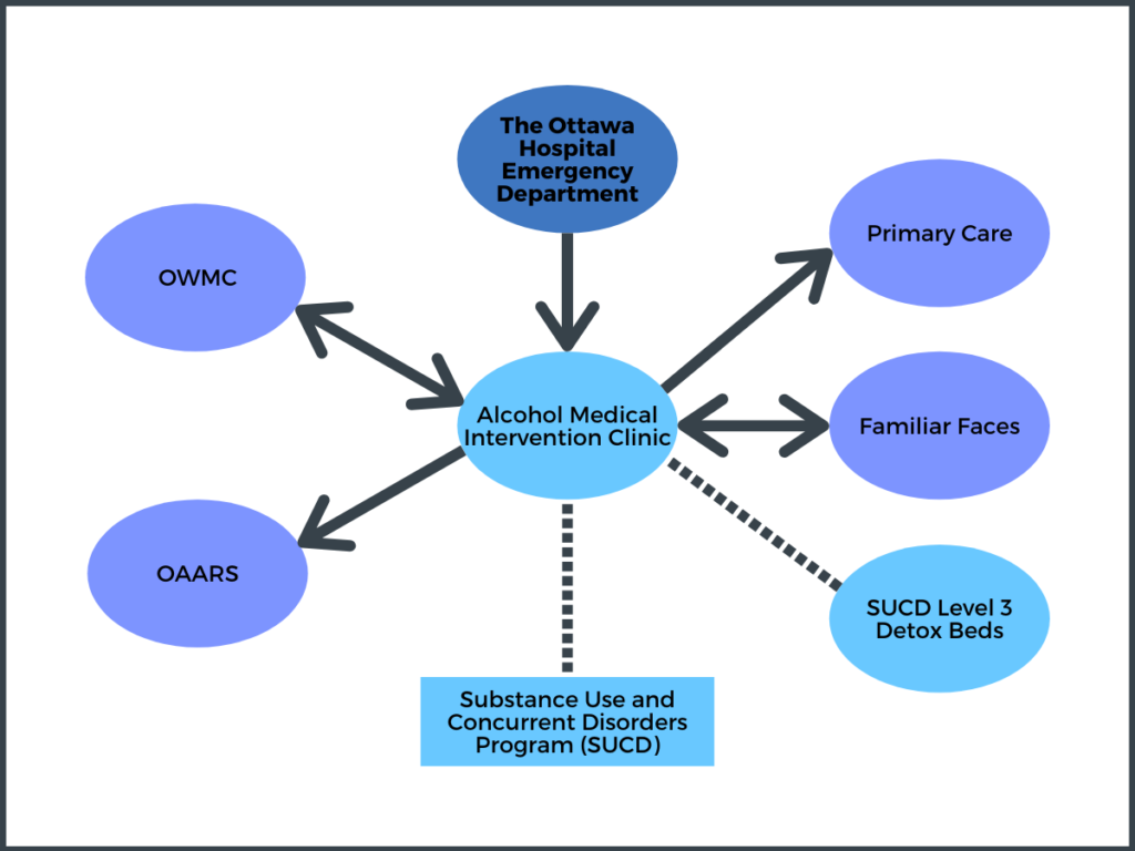 Corace Figure 1 – Recovery Research Institute