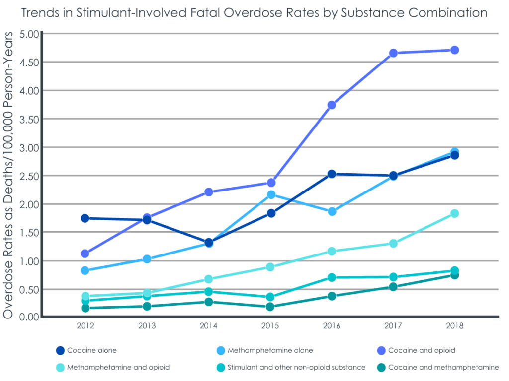 “Not just opioids”: Trends and patient characteristics of Veterans ...