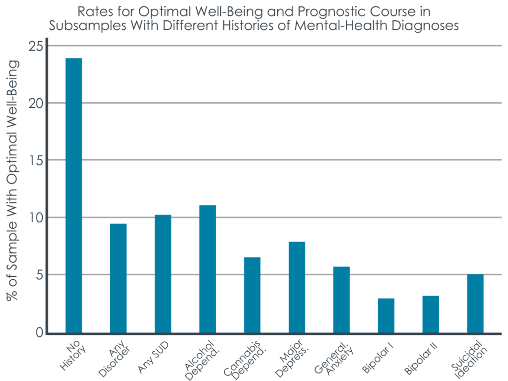 Many recover from addiction, but how’s their well-being? – Recovery ...