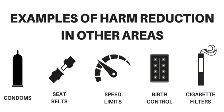 EXAMPLES OF HARM REDUCTION IN OTHER AREAS – Recovery Research Institute