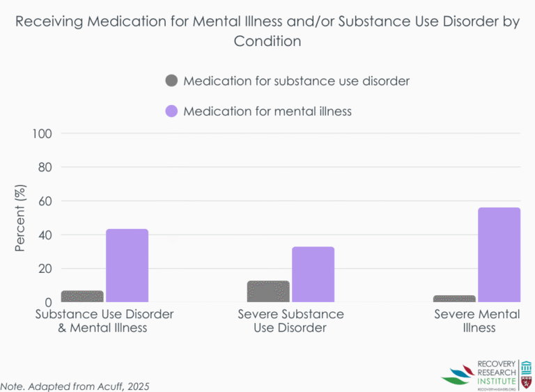 Mental health care settings remain good venues to engage people with ...