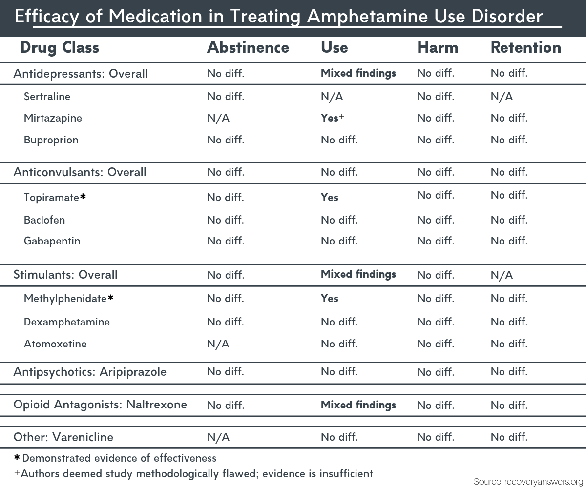 Amphetamine Effects