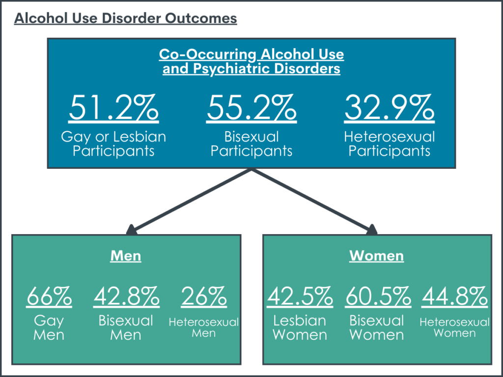 Alcohol Tobacco And Co Occurring Psychiatric Disorders In A National