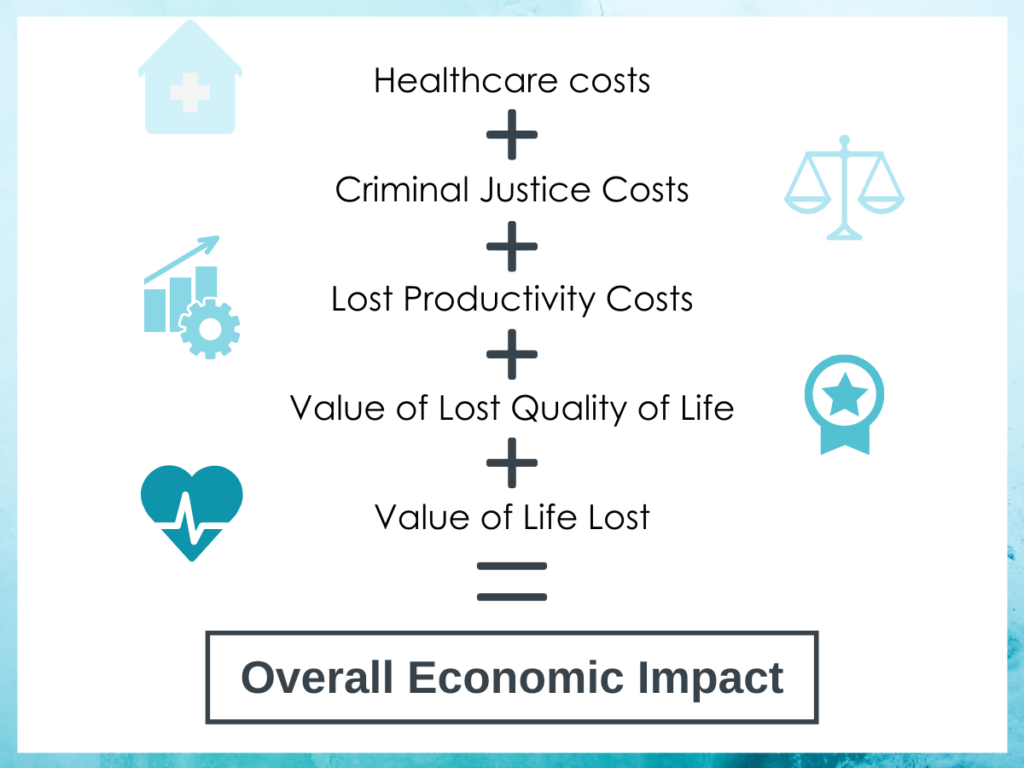 The societal burden of the opioid crisis estimated at $1 trillion in ...