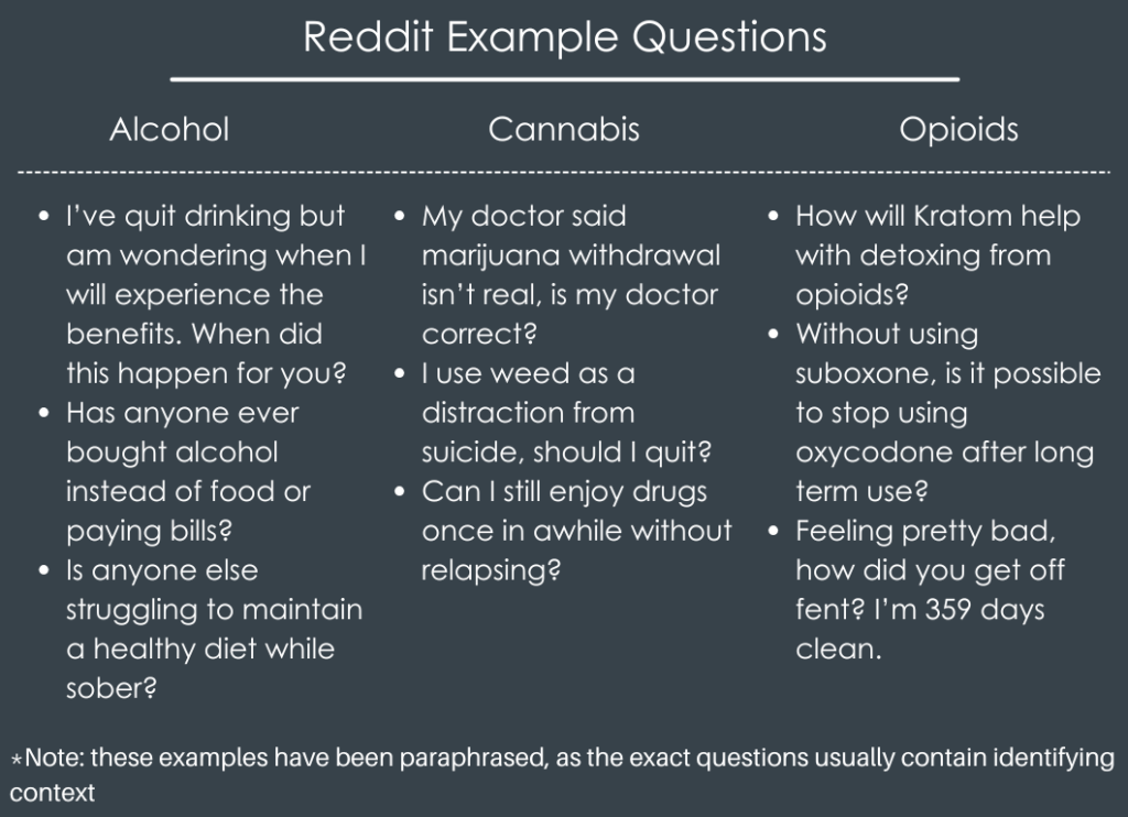 Artificial Intelligence: Can generative AI provide safe and accurate ...