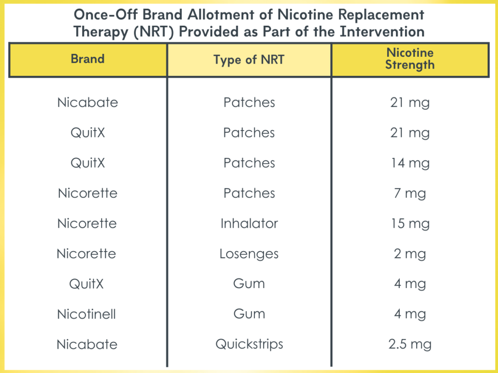 Who is most likely to try nicotine replacement therapy while in ...