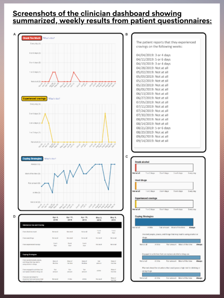 Adopting measurement-based care in substance use disorder treatment ...