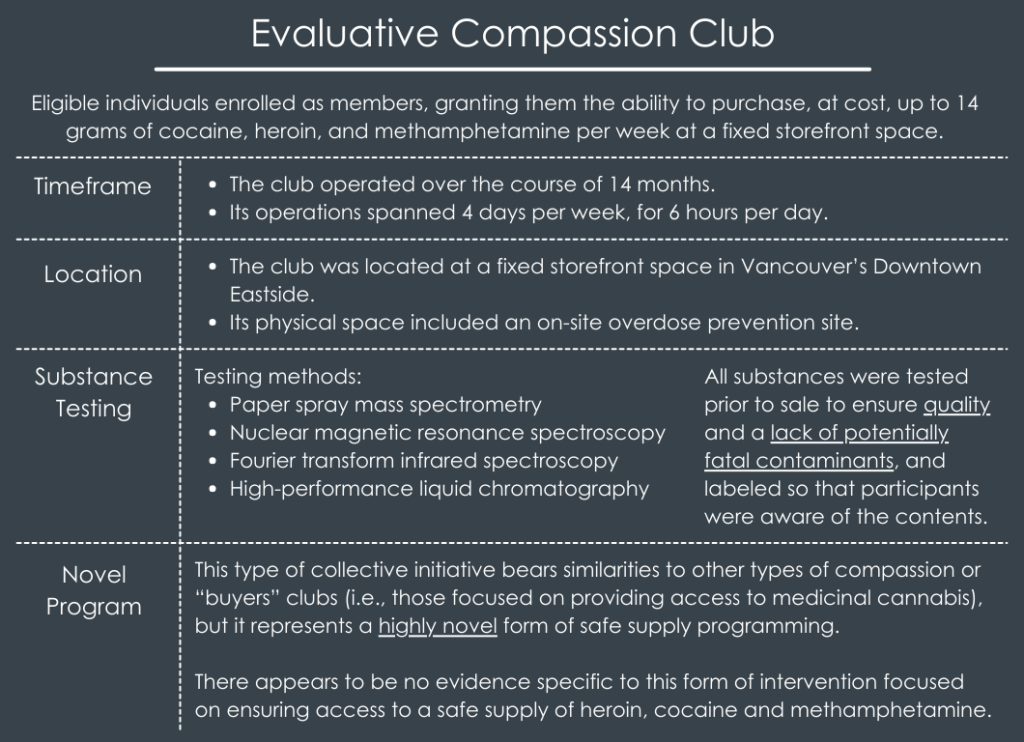 Novel harm reduction services: Compassion club membership is associated ...