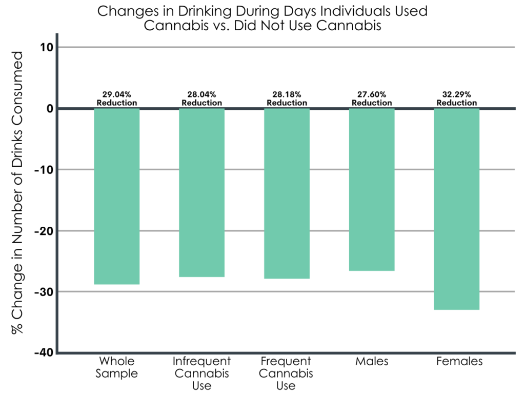 Can cannabis substitute for alcohol in people receiving treatment to ...
