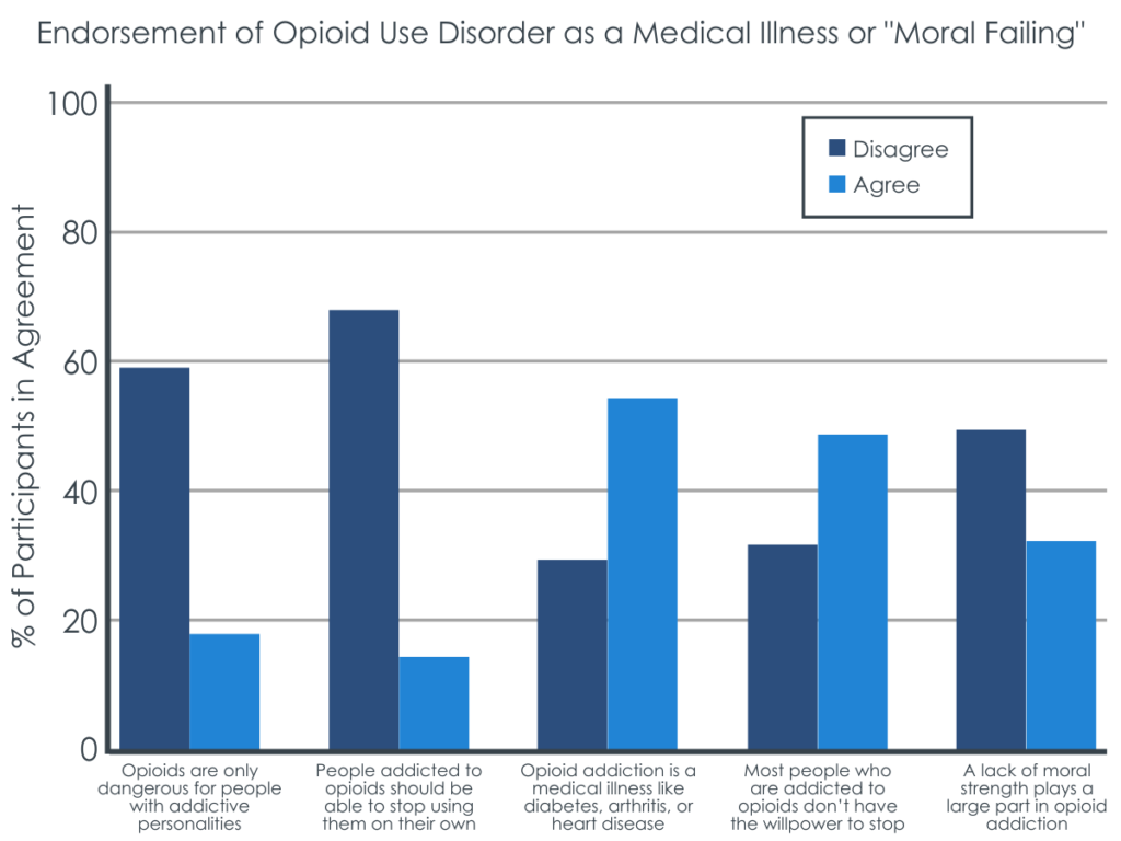 Public stigma of opioid addiction – Recovery Research Institute