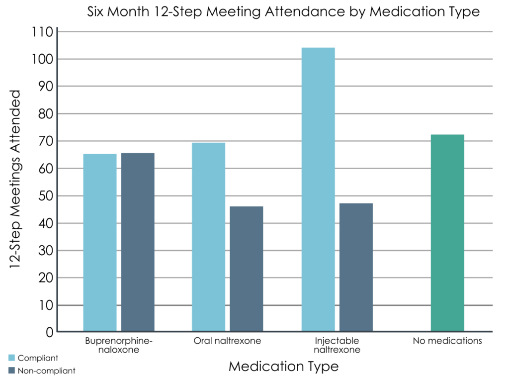 Integrating medications for opioid use disorder into a 12-step ...