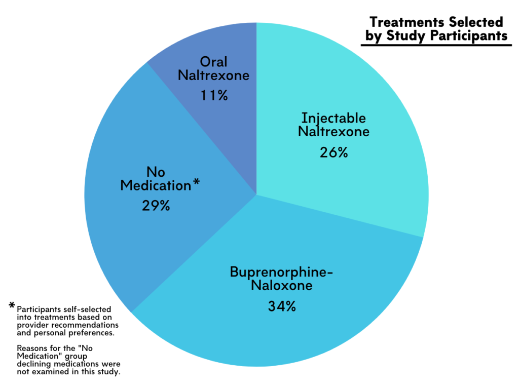 Integrating medications for opioid use disorder into a 12-step ...