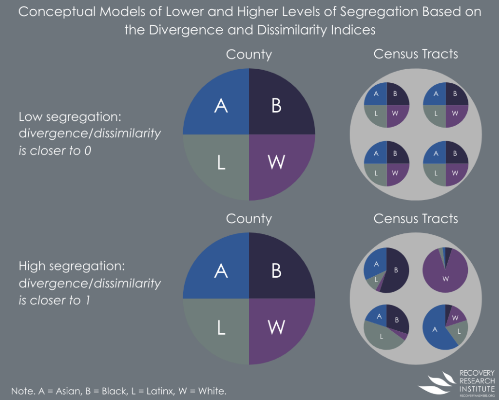 Racially segregated counties are more likely to have a syringe service ...