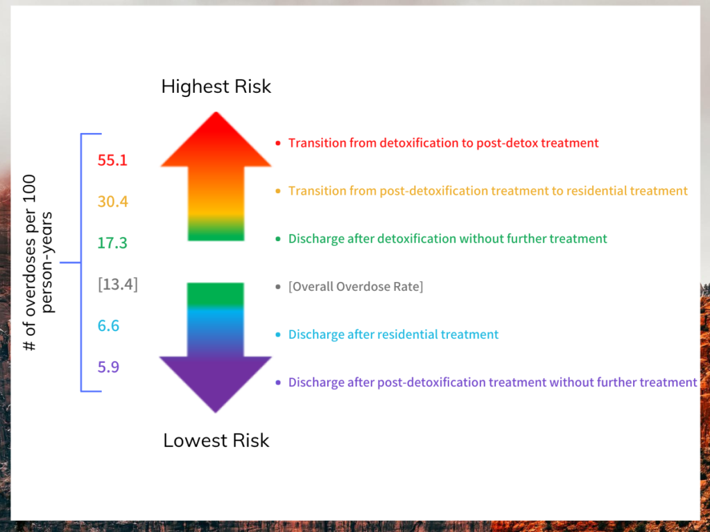 Navigating inpatient care with opioid use disorder: Treatment pathways ...