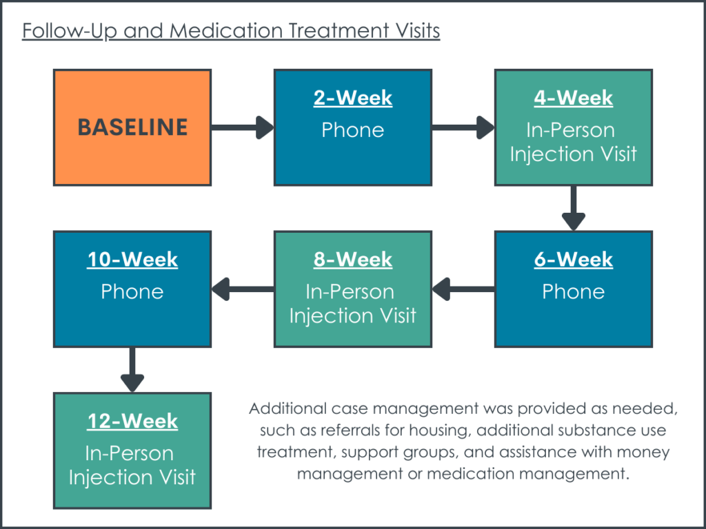 Initiating extended-release naltrexone for alcohol use disorder in the ...