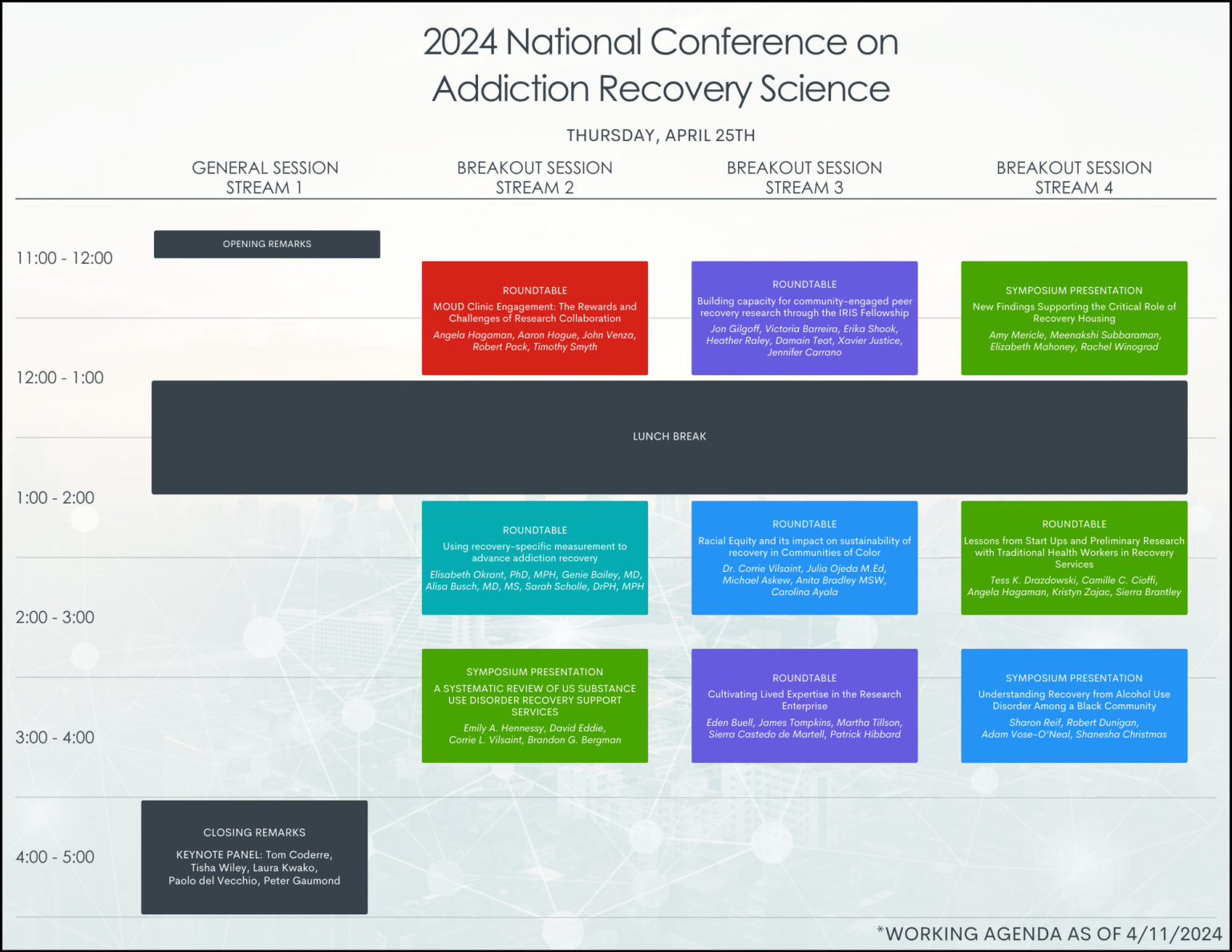 CoARS Conference – Recovery Research Institute