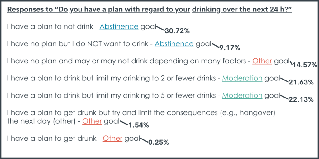 How much does daily goal setting matter when quitting or reducing ...