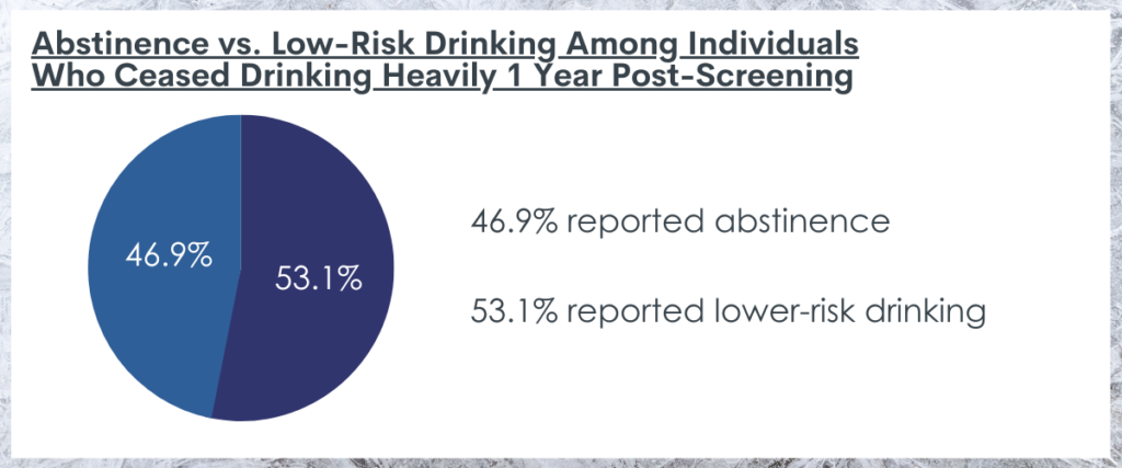 Majority of heavy drinkers improve, but those who are abstinent and ...