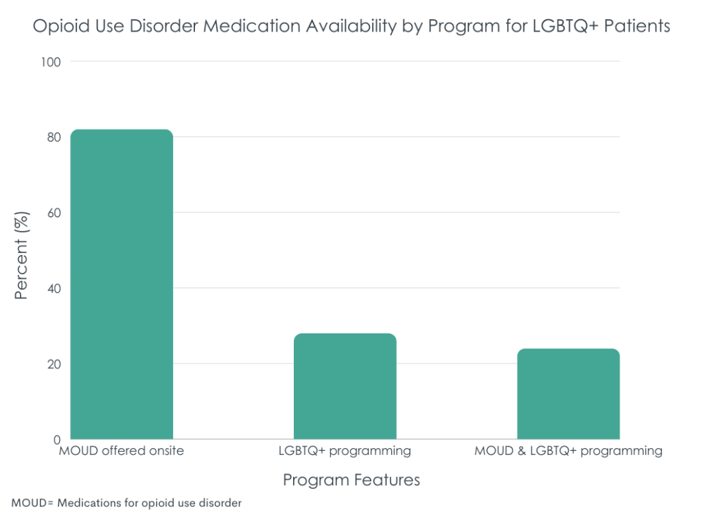What is promised versus what gets delivered in LGBTQ addiction care ...