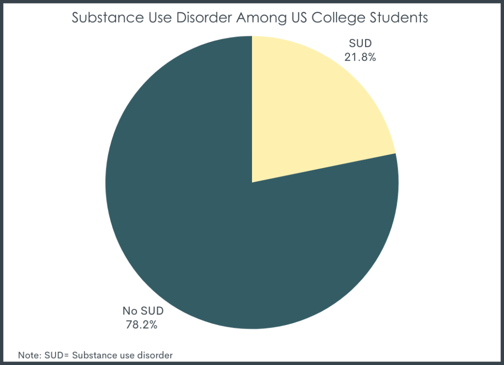College students less likely than general population to receive ...