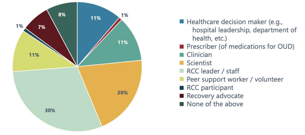 Seminar Series – Recovery Research Institute
