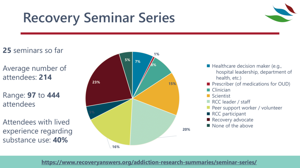Seminar Series – Recovery Research Institute