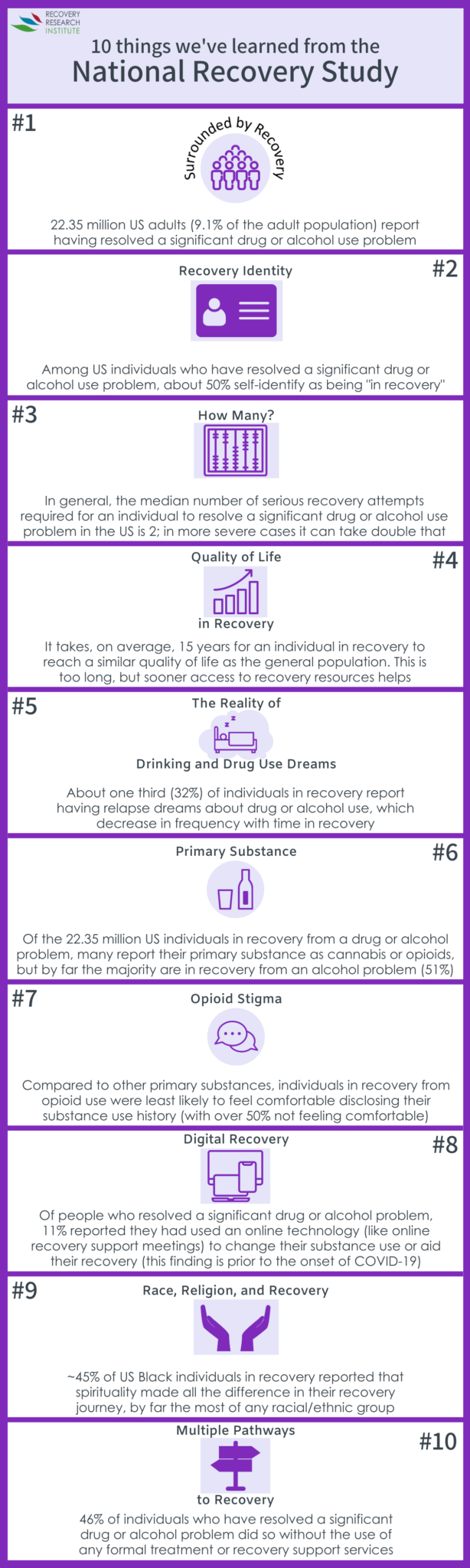 Recovery Research Institute – Enhancing Recovery Through Science