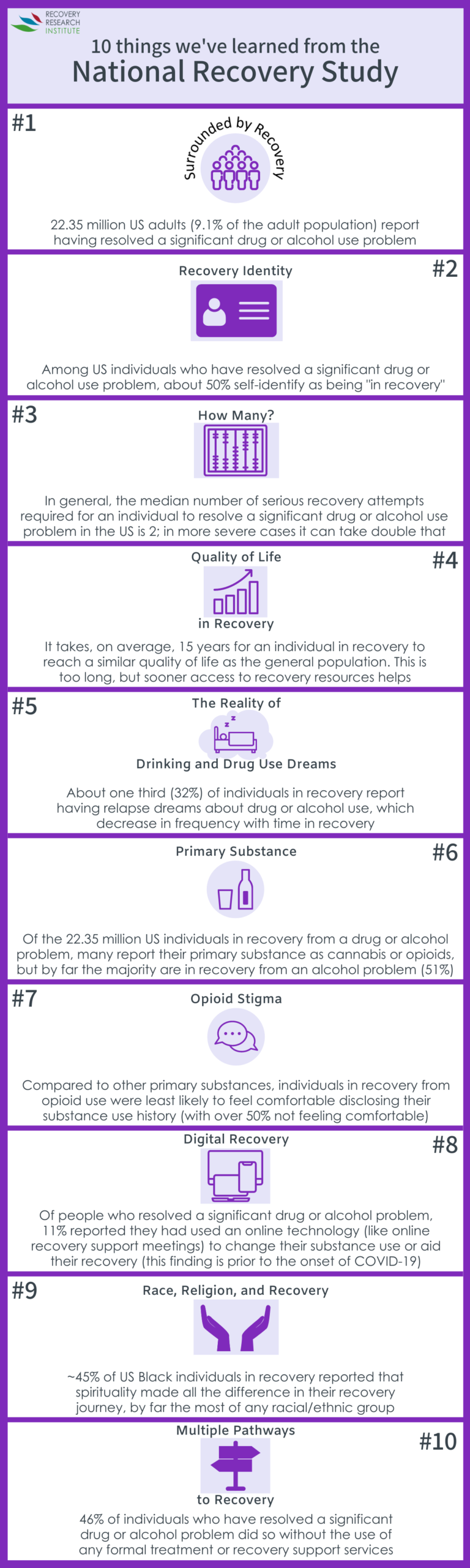 Recovery Research Institute – Enhancing Recovery Through Science