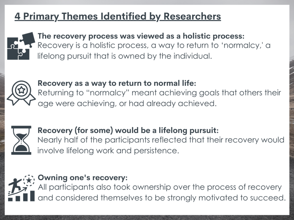 “Being present for your life again”: Young adults’ views of recovery ...