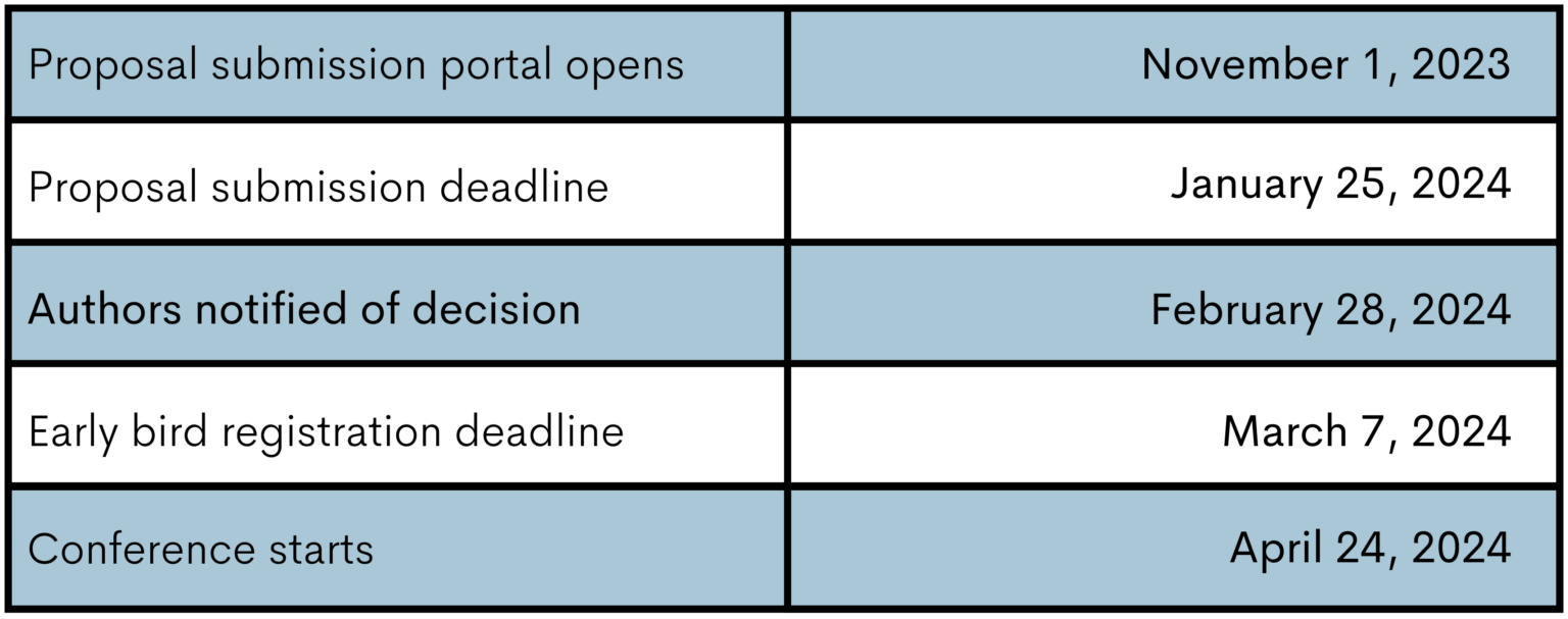 CoARS Conference – Recovery Research Institute