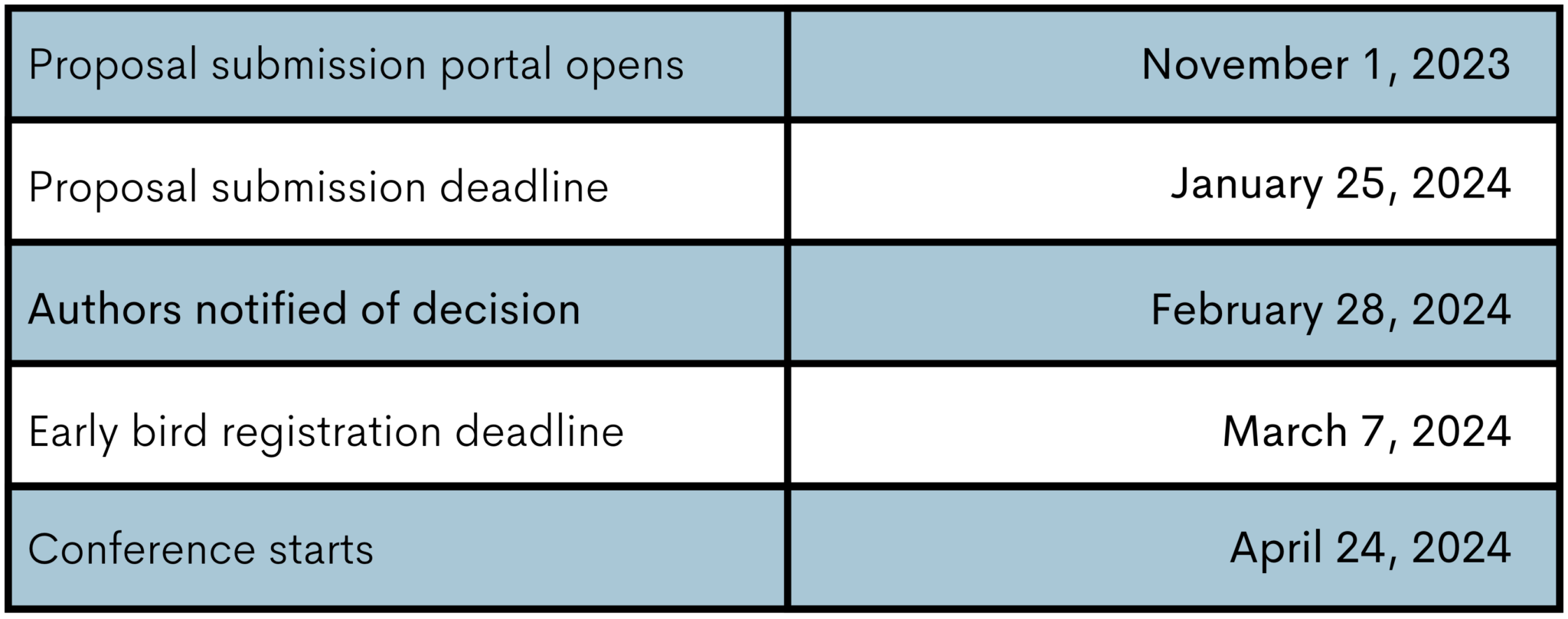 CoARS Conference – Recovery Research Institute