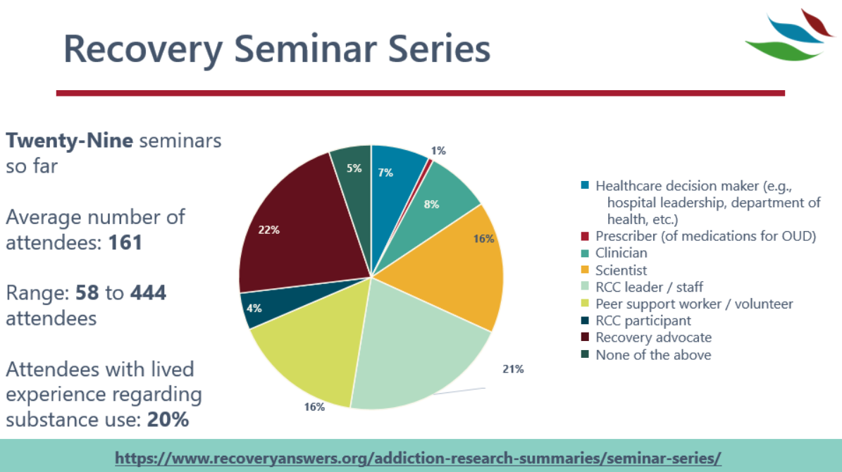 Seminar Series – Recovery Research Institute
