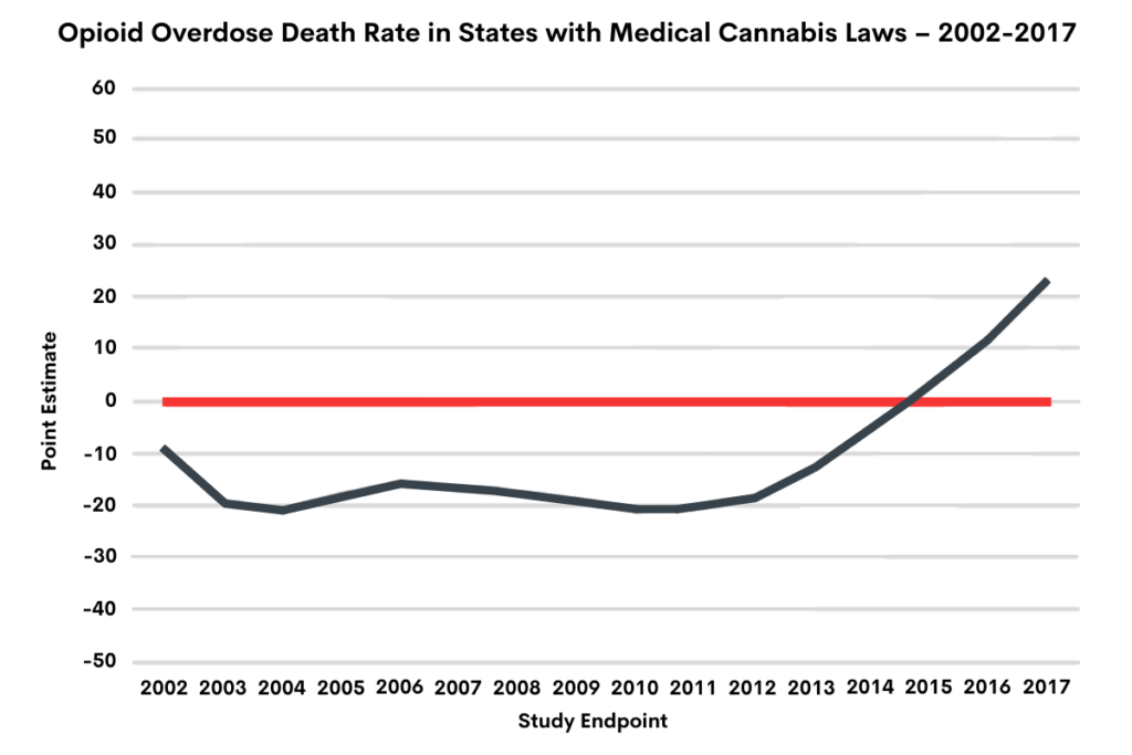 “Proceed with caution”: Replication study refutes causal relationship ...