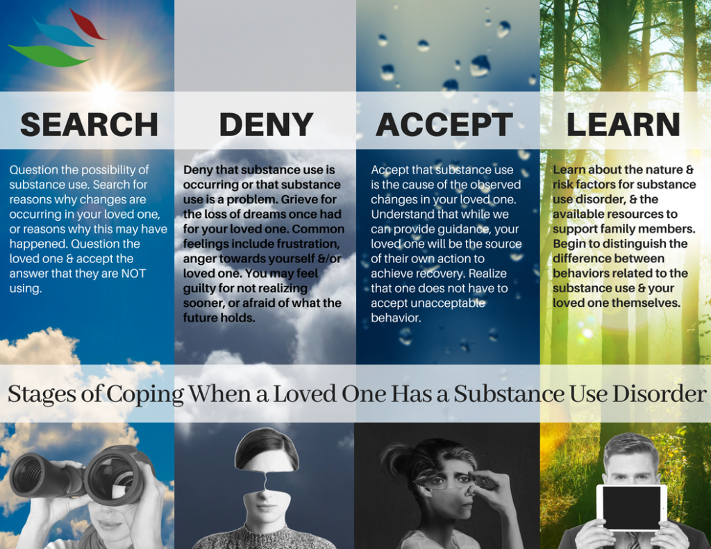 Guide for Family Members – Recovery Research Institute