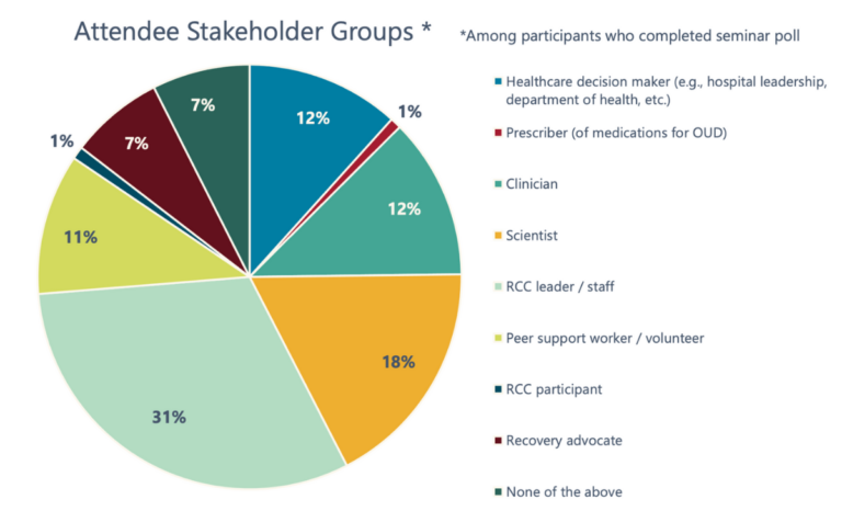 » Advancing the Science on Recovery Community Centers