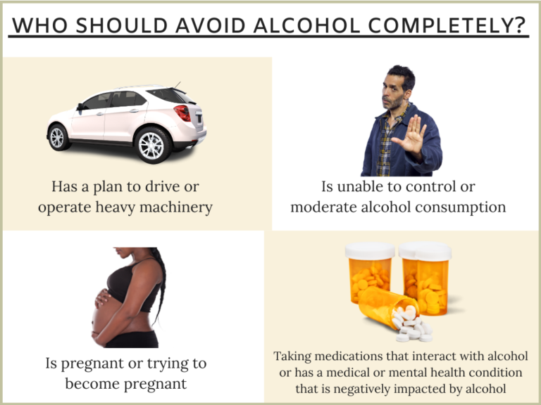 Guide to Drinking Levels – Recovery Research Institute